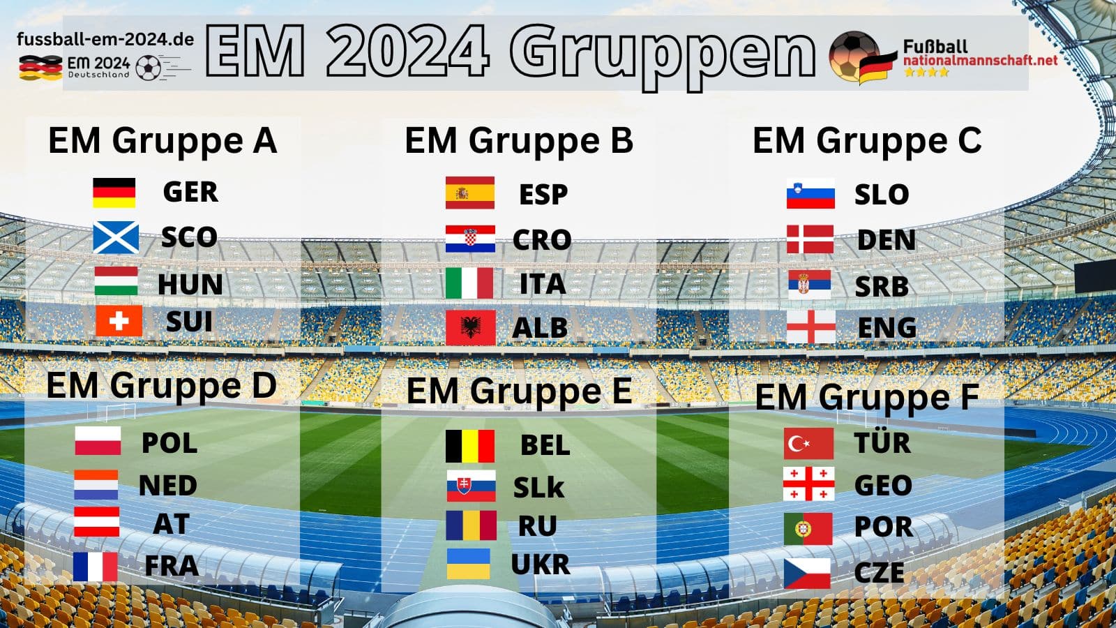 Fußball EM 2024 - Spielplan, Teilnehmer, Trikots