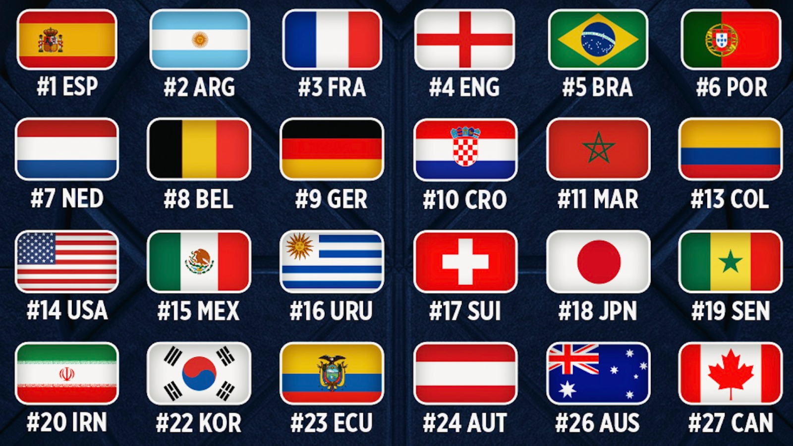 Die FIFA-WM 2026: Wer wird dein Favorit sein? Die überraschenden Gruppen sind da – und sie ...